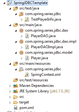 Spring JDBC: An example on JdbcTemplate using Annotation - BenchResources.Net