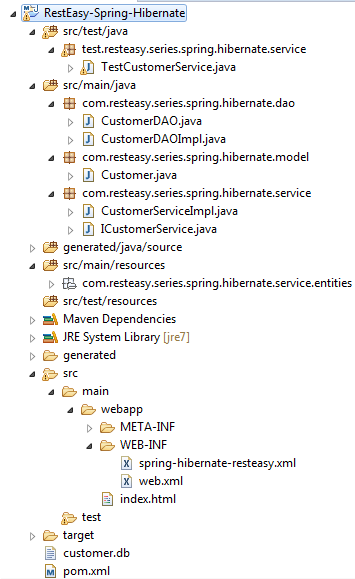 RestEasy: JAX-RS web service + Integrating with Spring and Hibernate ORM framework ...