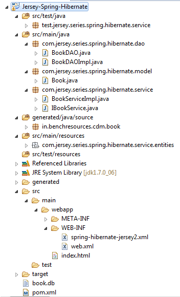 Jersey 2.x web service + Integrating with Spring and Hibernate ORM framework using annotation ...