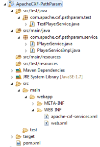Apache CXF: JAX-RS Restful web service using @PathParam annotation - BenchResources.Net