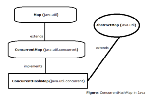 ConcurrentHashMap class - BenchResources.Net